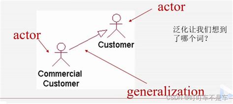 系统行为剖析:用例、actor与uml在软件设计中的应用 Csdn博客 系统行为剖析:用例、actor与uml在软件设计中的应用 Csdn博客