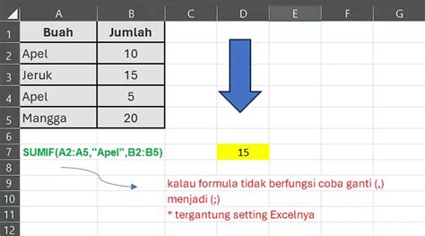 Jurus Ampuh Excel Menguasai Sum Sumif Dan Sumifs Biar Data Nggak Bikin Pusing Sd Negeri 1