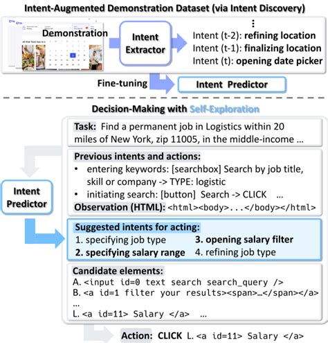 논문 리뷰 Auto Intent Automated Intent Discovery And Self Exploration For Large Language Model