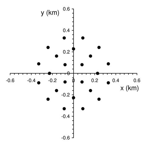 Some Of The Ingredients Of The Toy Model Used Download Scientific