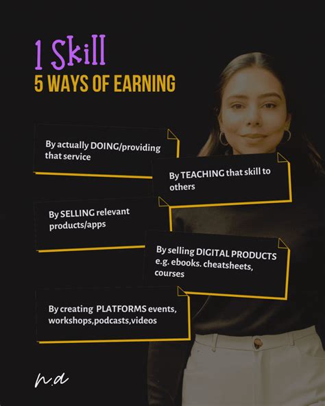 Namra Amir On Linkedin 5 Different Ways Of Earning On Linkedin With