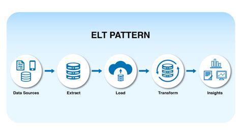 8 Essential Data Pipeline Design Patterns You Should Know 8 Essential Data Pipeline Design Patterns You Should Know
