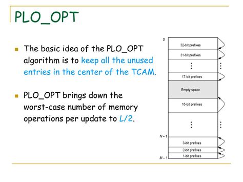 Ppt An Efficient Ip Lookup Architecture With Fast Update Using Single Match Tcams Powerpoint