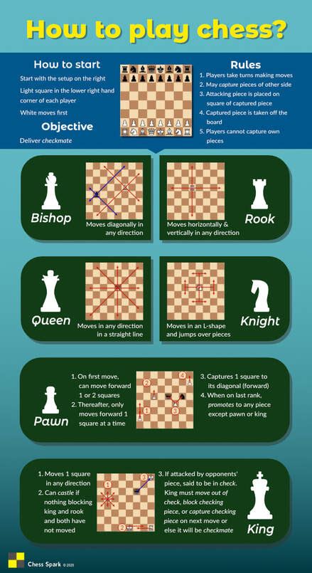 Rules And Regulations Of Chess Chess Spark Chess Spark