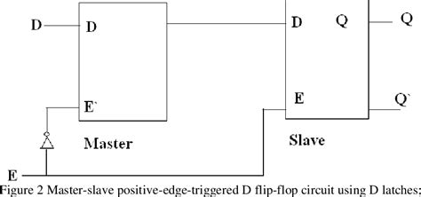 Figure 2 From Scan Chains Testing For Latches To Reduce Area And The