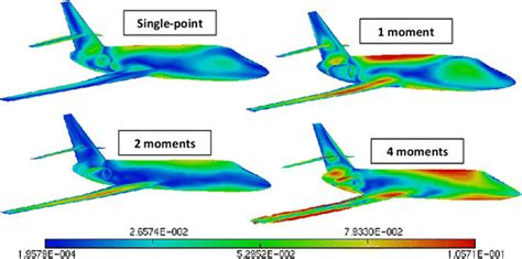 Total Shape Deformations From The Initial Shape With Different Moment