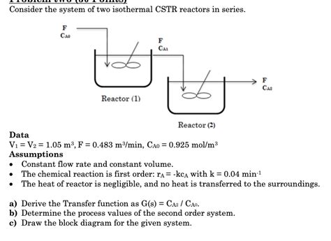 Solved Consider The System Of Two Isothermal CSTR Reactors Chegg