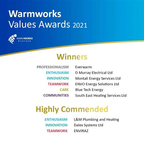 Awards Welldone Values Nicola Mcleod