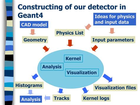 ppt geant4 for gamma ray spectrometry powerpoint presentation free