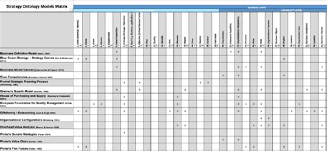 Models Mapped To Lead Objects Core Business And Domain Reference