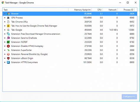 Win 10 And Chrome Browser Excessive Memory And Cpu Usage Windows 10