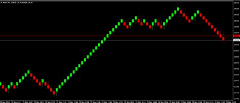 MT4 Charting With Indicators From Realtimecharts In Indicator On MT4 Chart
