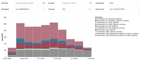 How Observability In Lakeflow Helps You Build Reliable Data Pipelines Databricks Blog
