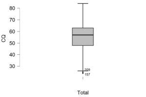 Running And Interpreting A Correlation In JASP Exploring Diversity With Statistics Using JASP