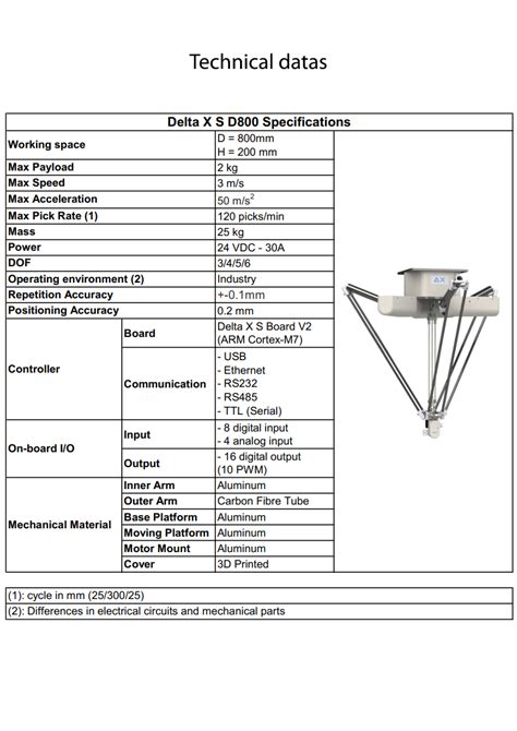 Quick Guide Delta X S Version 4