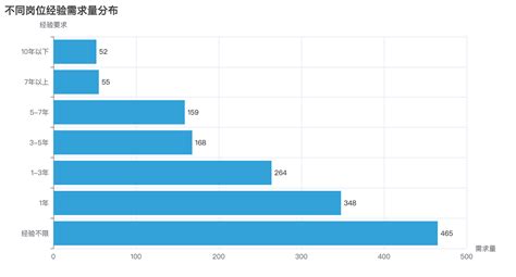 【2023年第十一届泰迪杯数据挖掘挑战赛】c题：泰迪内推平台招聘与求职双向推荐系统构建 建模及python代码详解 问题二 知乎