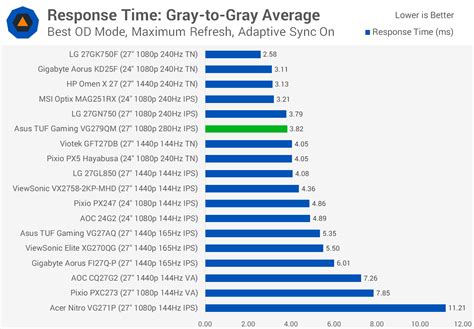 Asus Tuf Gaming Vg Qm Hz Gaming Monitor Review Techspot