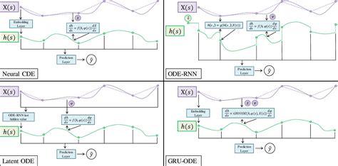 Figure 1 From Benchmarking Continuous Time Models For Predicting Multiple Sclerosis Progression