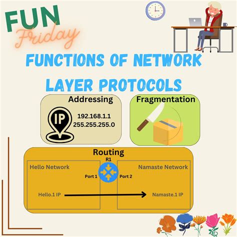 Ccna Ccnp Computernetworking Sprintgrad