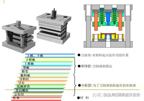 冲压工艺培训冲压工艺加工基础知识学习值得收藏 知乎