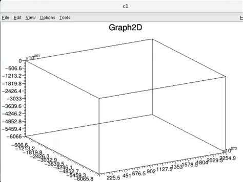 Three Dimensional Plot Not Three Dimensional Histogram Root Root Forum