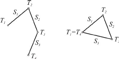 Open And Closed Polyline Download Scientific Diagram