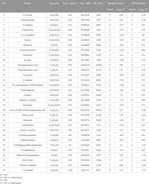 Employee Salary Data Sheet Excel Template Excel Xlsx 60 Off