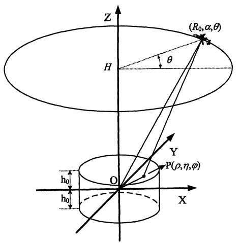 Three Dimensional Imaging Method In Widefield Polar Format For Circular Synthetic Aperture Radar