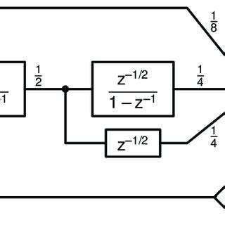 Structure Of Conventional Analog Delay Locked Loop Download Scientific Diagram