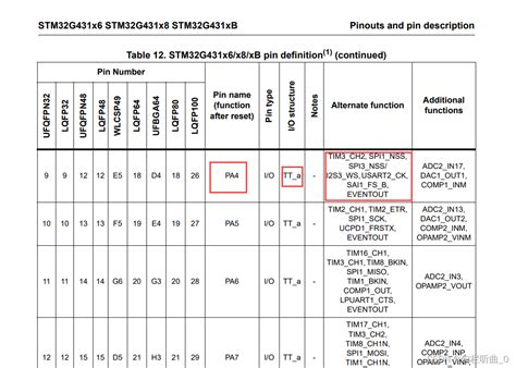 Stm32 Gpio口的普通与复用如何配置与用法，本文降从最底层教你如何查看手册运用寄存器来实现gpio口的配置如何判断gpio是否使用