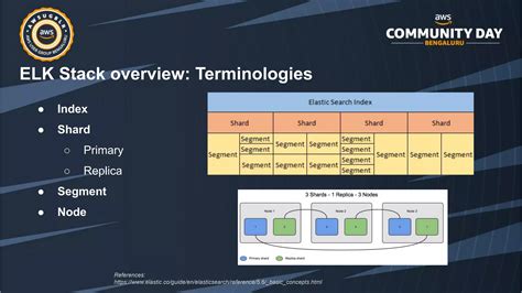 Log Analytics With ELK Stack PPT