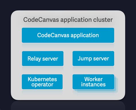 Installation Jetbrains Codecanvas Documentation