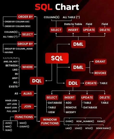 Sql Cheatsheet Codejogot কোডজগত