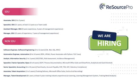 Satheesh Thalagodu Posted On Linkedin