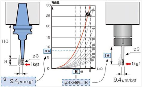 bt30热缩刀柄 菁华数控
