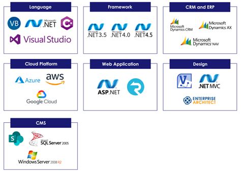Sql Server Development Service Softura