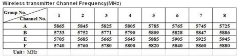Which Fpv Frequency Should I Fly On Fpv Frenzy