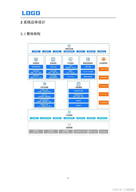 软件系统概要设计说明书(实际项目案例整理模板套用)软件概要设计模板 Csdn博客 软件系统概要设计说明书(实际项目案例整理模板套用)软件概要设计模板 Csdn博客