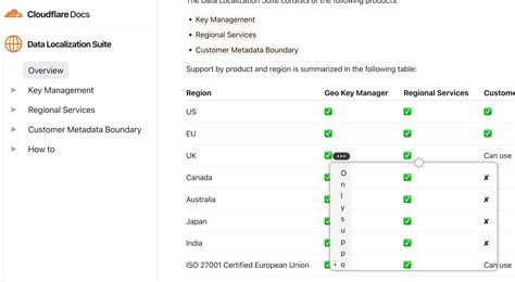 Sporadic Formatting Issues Rendered Text Too Narrow · Issue 1702