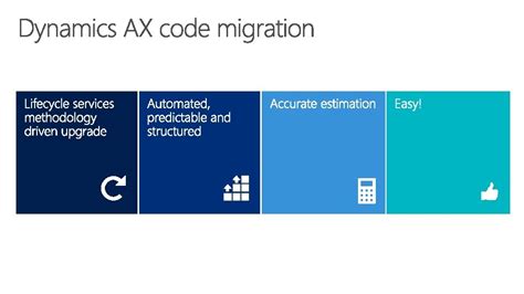Microsoft Dynamics 365 For Operations Evolution From Dynamics