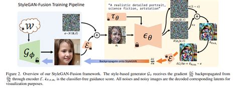 罗格斯大学、字节跳动、playformai公司 Diffusion Guided Domain Adaptation Of Image