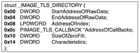ring zero labs analyzing tls callbacks
