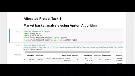 Divya Lohar On Linkedin Codeclause Capable Datascience Internship