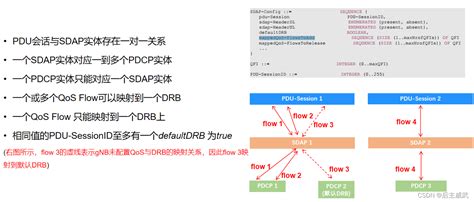 Nr Sdap协议 Csdn博客
