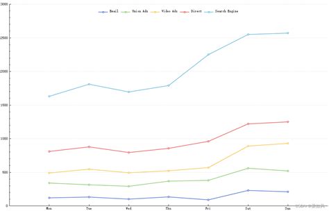 【qcustomplot实战系列】qcpgraph堆叠图 qcustomplot 堆叠图 csdn博客