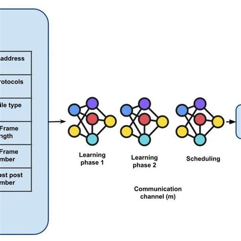 Secure Data Transmission Using Fdqnn Download Scientific Diagram