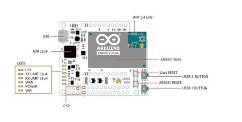 Arduino Industrial 101 Arduino Documentation