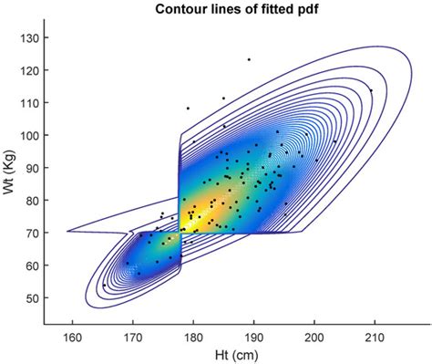 Symmetry Special Issue Symmetric And Asymmetric Distributions