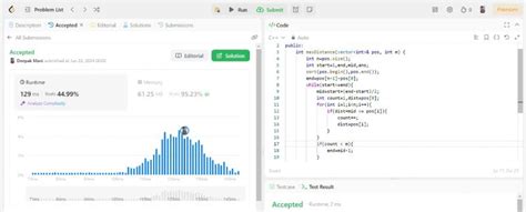 Deepak Mani On Linkedin Datastructures Algorithms Leetcode