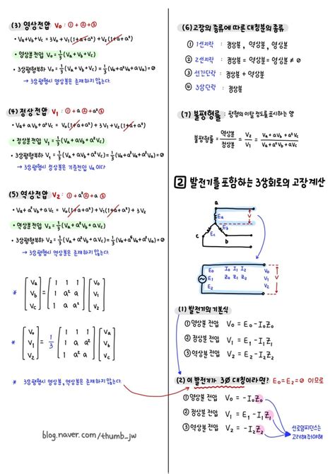 회로이론 요점정리 전범위 전기기사 필기 Ncs 전기직 전공 공부 Pdf 공유 네이버 블로그